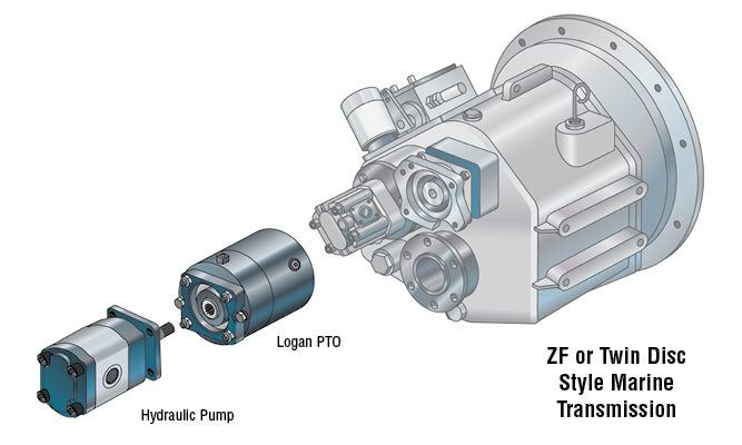 Direct Drive PTO for Twin Disc and ZF® Marine Style Transmissions