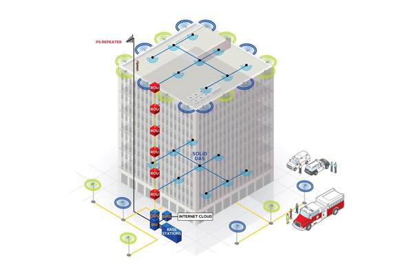 Does My Building Need a BDA System?